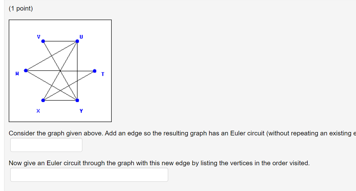 Solved 1 Point V U A Y Consider The Graph Given Above Add 2385