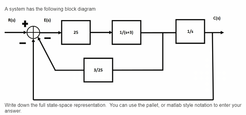 Solved A system has the following block diagram: Write down | Chegg.com