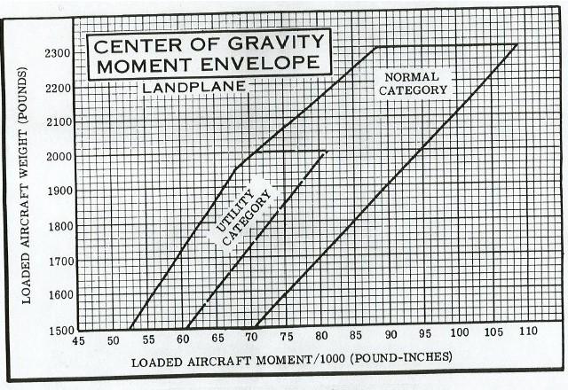 Solved The accompanying figure is taken from a pilot manual | Chegg.com