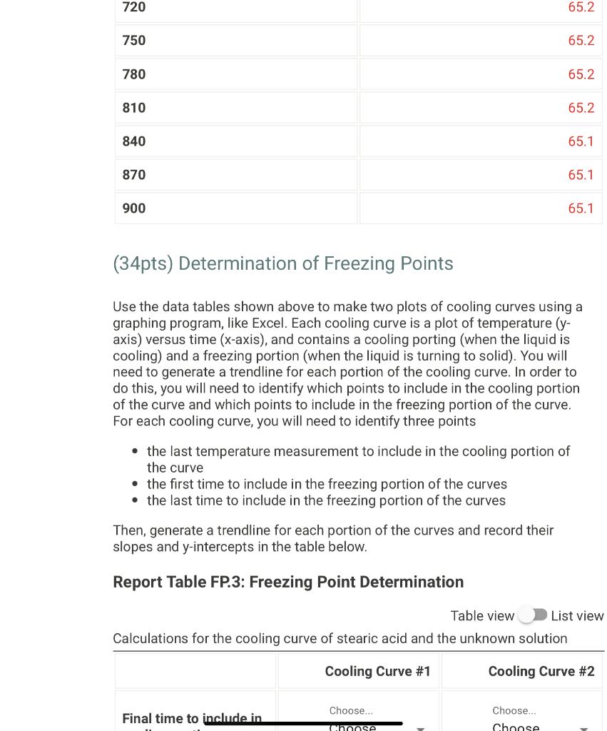 Solved From the procedure 1. Fill your 400 mL beaker about | Chegg.com