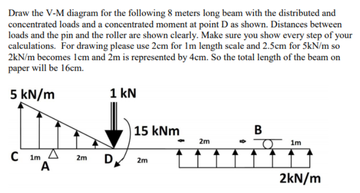 Solved Draw the V-M diagram for the following 8 meters long | Chegg.com
