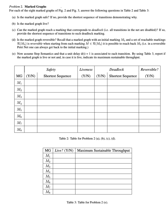 Problem 2. Marked Graphs For each of the eight marked | Chegg.com