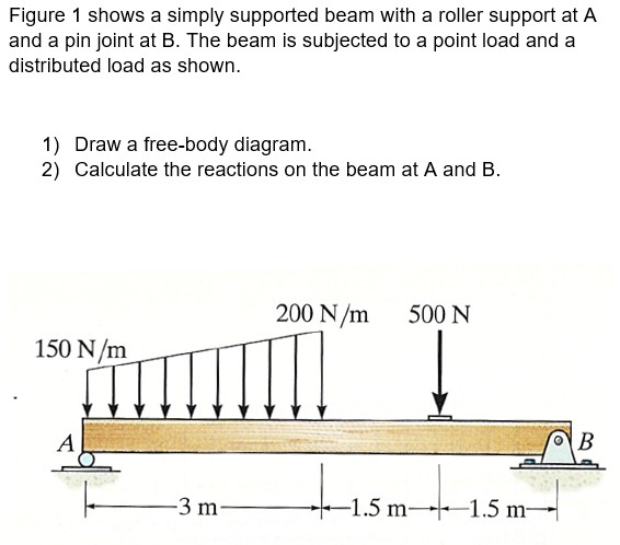 Solved Figure 1 shows a simply supported beam with a roller | Chegg.com