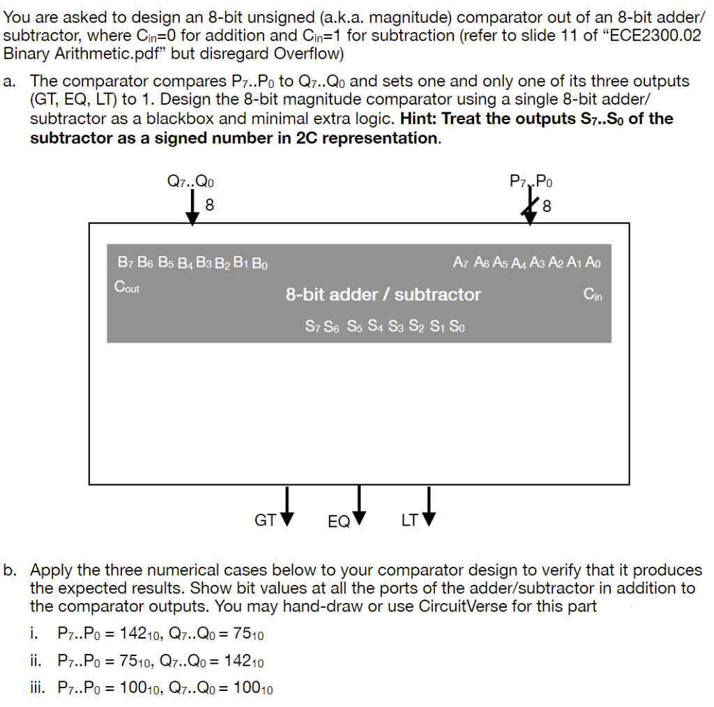 Solved You are asked to design an 8-bit unsigned (a.k.a. | Chegg.com