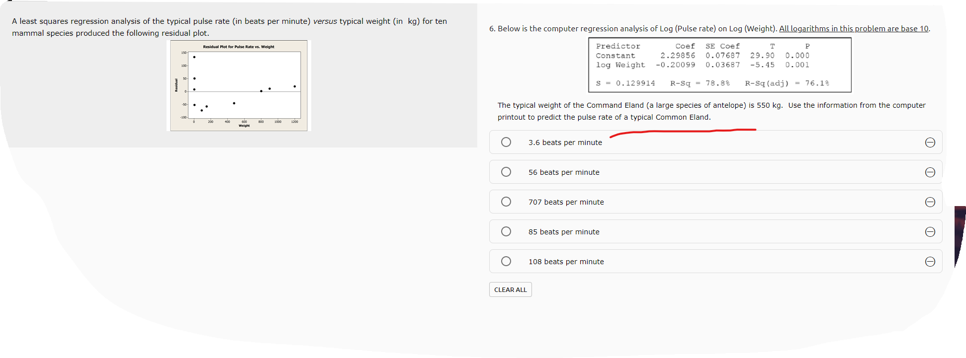 Solved A least squares regression analysis of the typical | Chegg.com