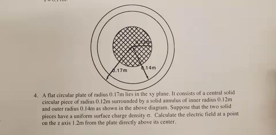 Solved 7. A flat circular plate of radius 0.17 m lies in the | Chegg.com