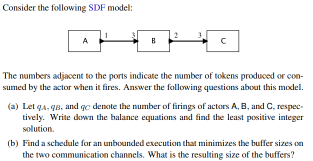 Solved Consider the following SDF model:The numbers adjacent | Chegg.com