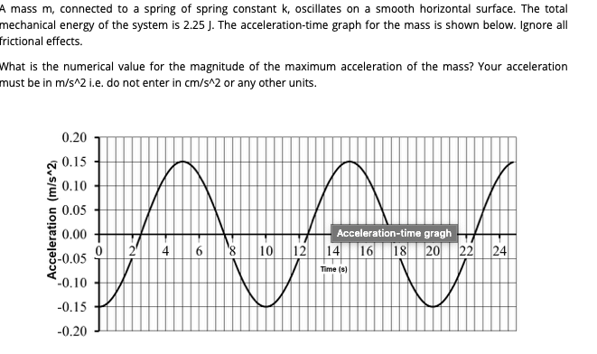 Solved A mass m, connected to a spring of spring constant k, | Chegg.com