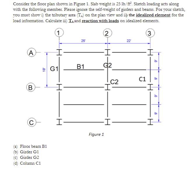 Solved Consider the floor plan shown in Figure 1. Slab | Chegg.com