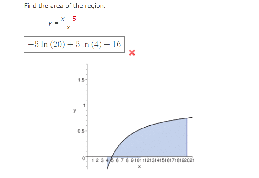 Solved Find the area of the region. y=xx−5−5ln(20)+5ln(4)+16 | Chegg.com