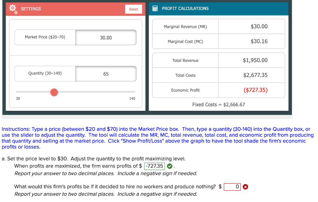 Solved PROFIT CALCULATIONS Marginal Revenue (MR) $30.00 | Chegg.com