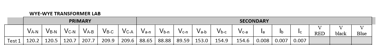 Solved Plot all primary and secondary voltage vectors for | Chegg.com