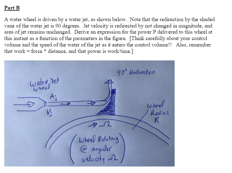 Solved A water wheel is driven by a water jet, as shown | Chegg.com