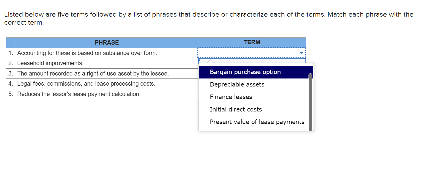 Solved Listed below are five terms followed by a list of | Chegg.com