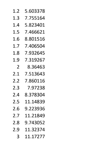 Q3. Fit a straight line (best fit) through the given | Chegg.com