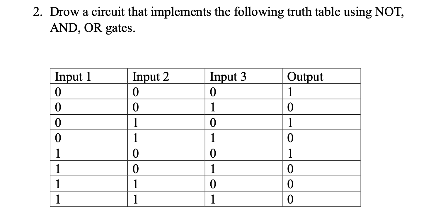 Solved Drow a circuit that implements the following truth | Chegg.com