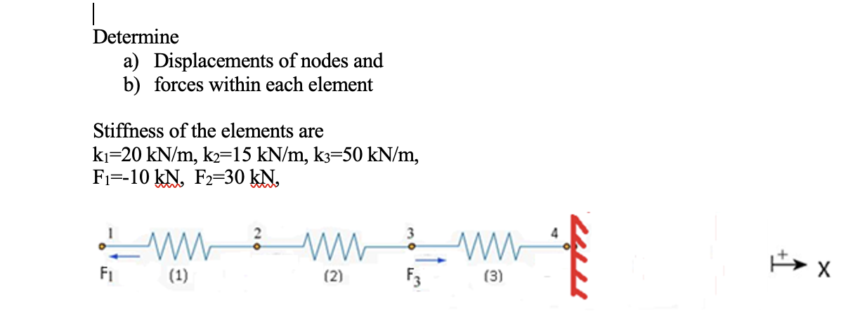 Solved Element stiffness matrix of each element Global | Chegg.com