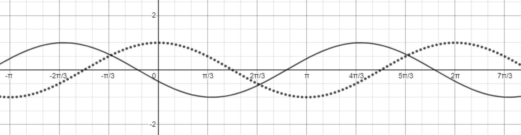 Solved Question 1 Select all transformations based on the | Chegg.com