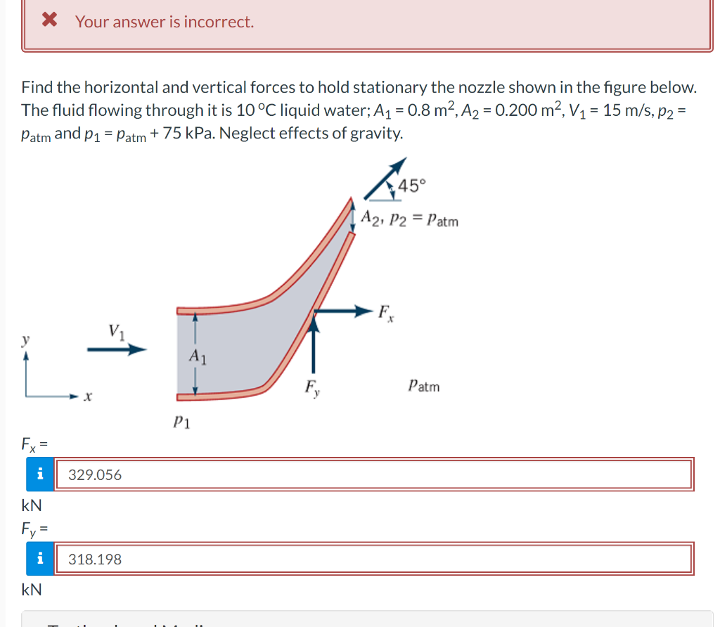 Solved Find the horizontal and vertical forces to hold | Chegg.com