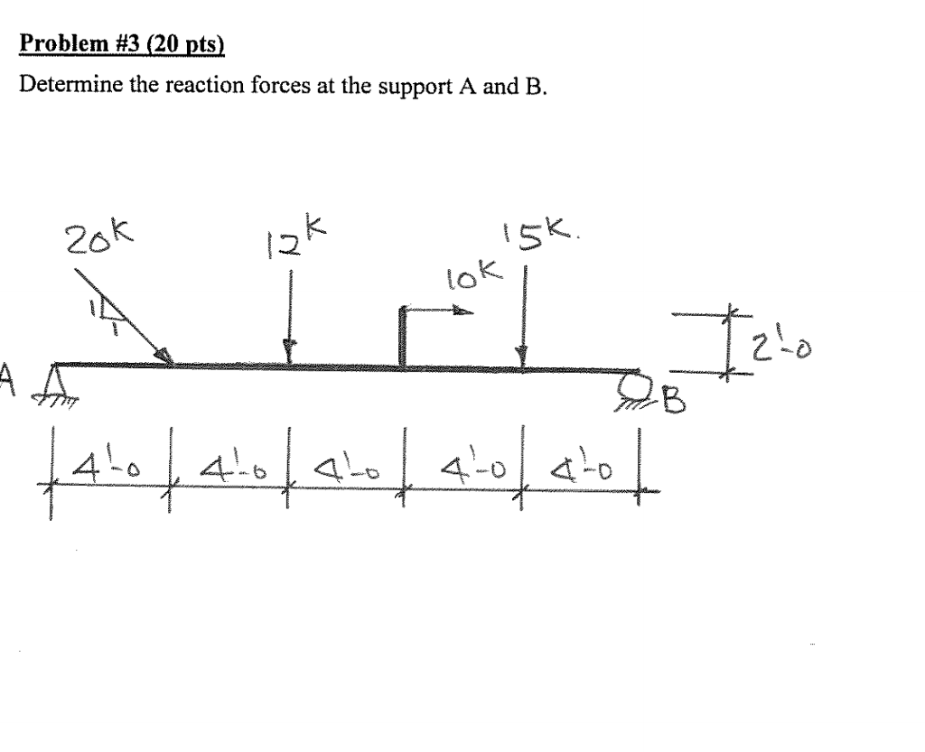 Solved Problem #3 (20 pts) Determine the reaction forces at | Chegg.com