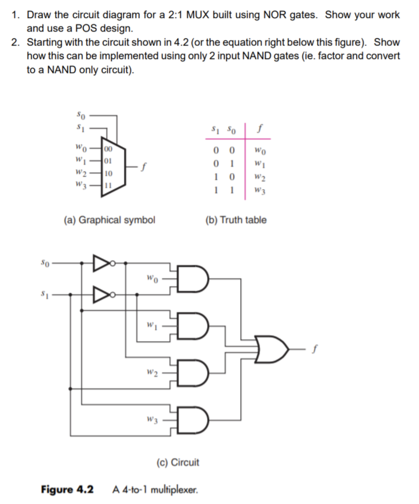 Solved 1. Draw the circuit diagram for a 2:1 MUX built using | Chegg.com