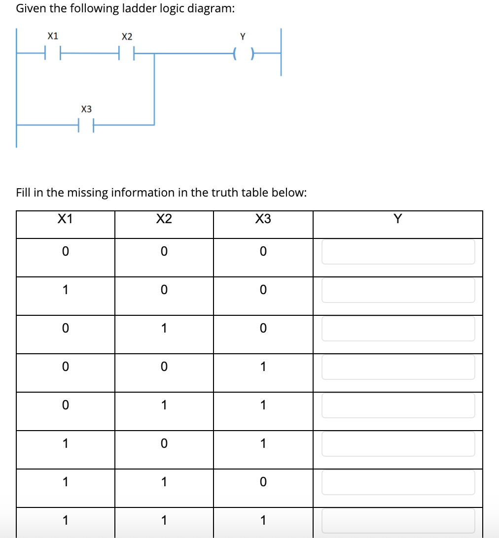 Solved Given the following ladder logic diagram: X1 X2 X3 | Chegg.com