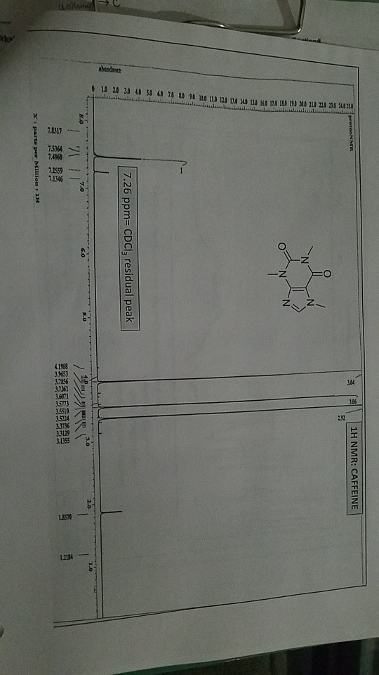 Solved assign all signals for all compounds of 1H-NMR | Chegg.com