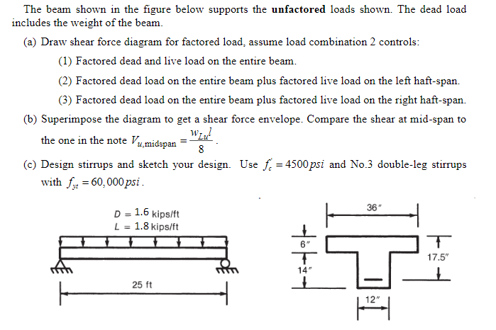 The beam shown in the figure below supports the | Chegg.com