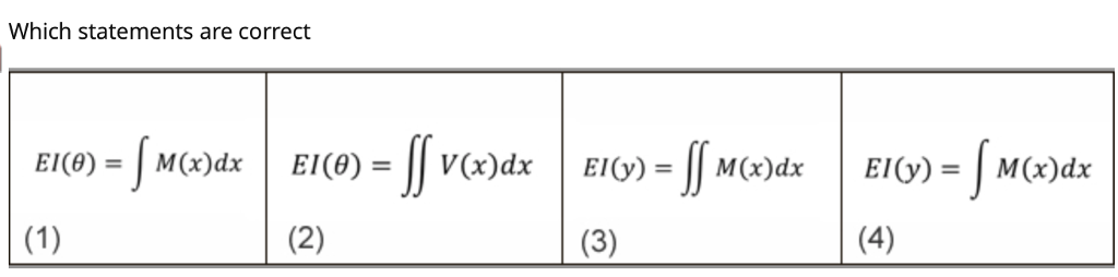 Solved Which statements are correct | Chegg.com