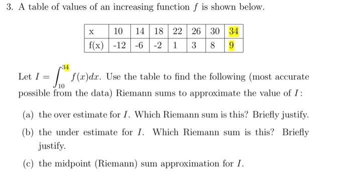 Solved 3. A table of values of an increasing function f is | Chegg.com