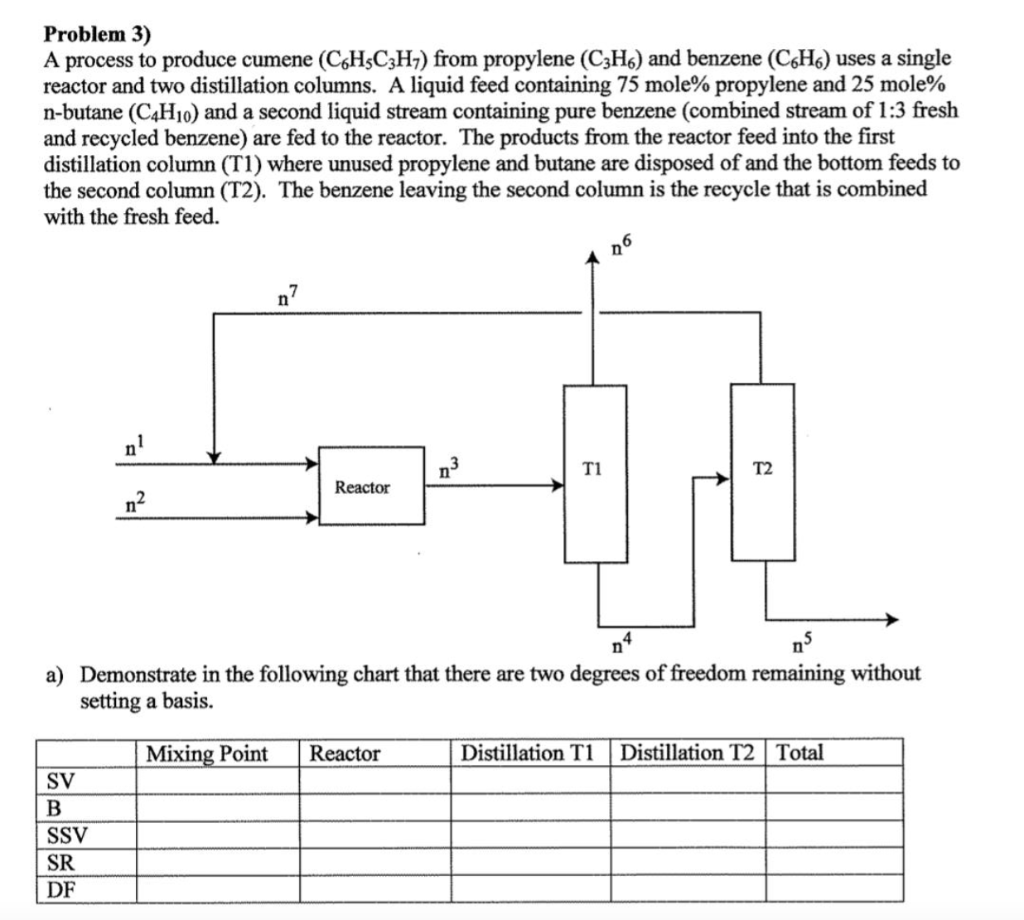 Solved Problem 3) A process to produce cumene (C6H5C3H7) | Chegg.com