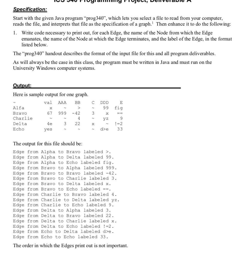 Specification: Start with the given Java program | Chegg.com