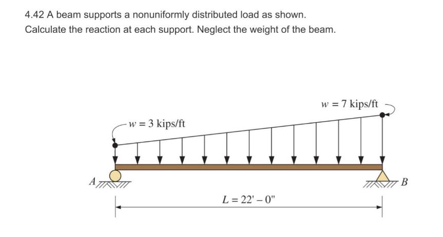 Solved 4.42 A beam supports a nonuniformly distributed load | Chegg.com