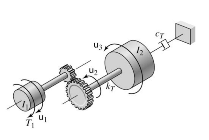 Solved I) Figure 1 shows a drive train with a spur-gear | Chegg.com