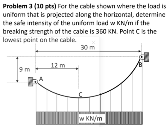 Solved Problem 3 (10 pts) For the cable shown where the load | Chegg.com