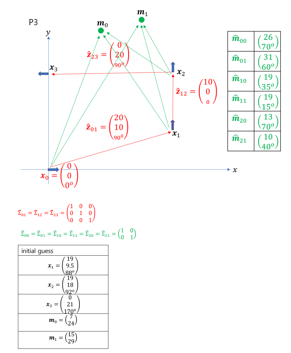 3 Problem Description Implement Graph SLAM in C/C++ | Chegg.com