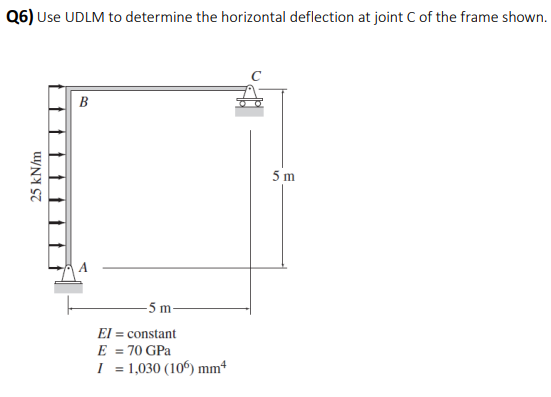 Solved Q6) Use UDLM to determine the horizontal deflection | Chegg.com