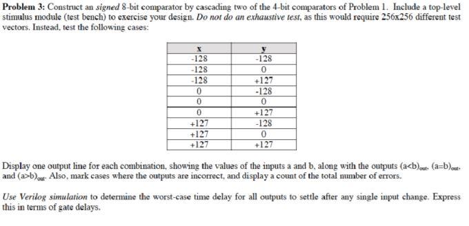 Solved Problem 3: Construct an signed 8-bit comparator by | Chegg.com