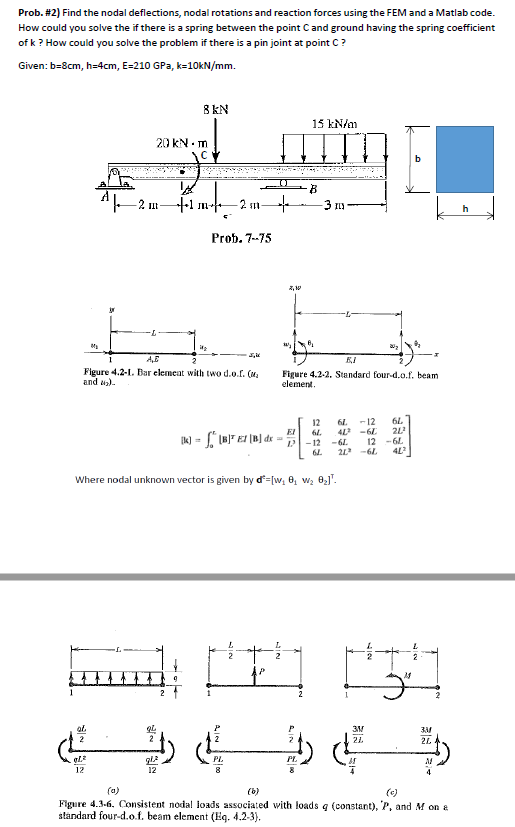 Prob. \#2) Find the nodal deflections, nodal | Chegg.com