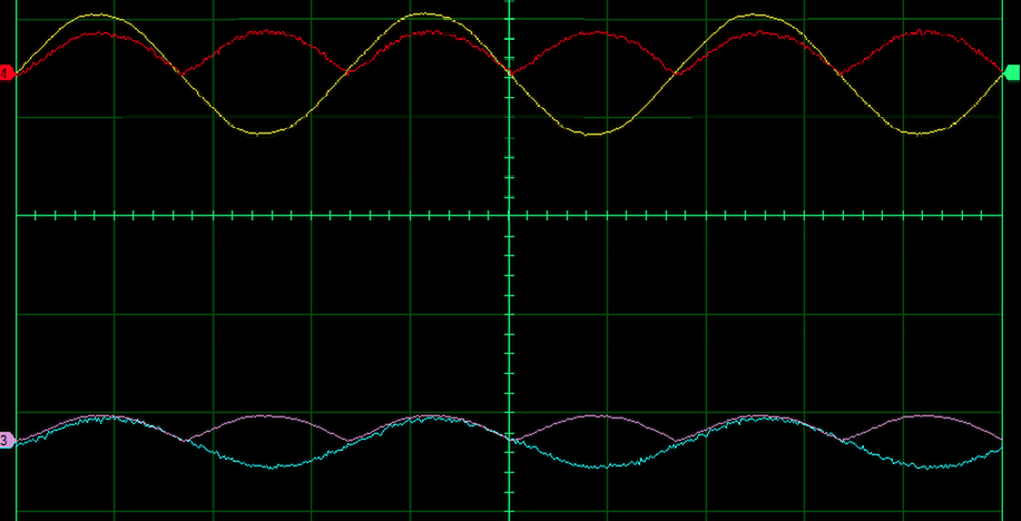 Solved These are the waveforms of a two-phase full-wave | Chegg.com