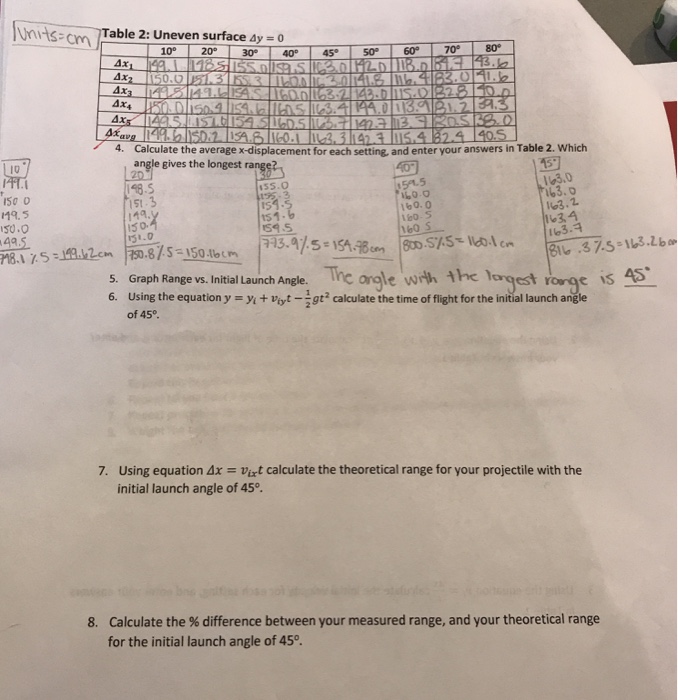 Solved Navtser Table 2: Uneven surface ar- 10° | 20° | 30° | | Chegg.com