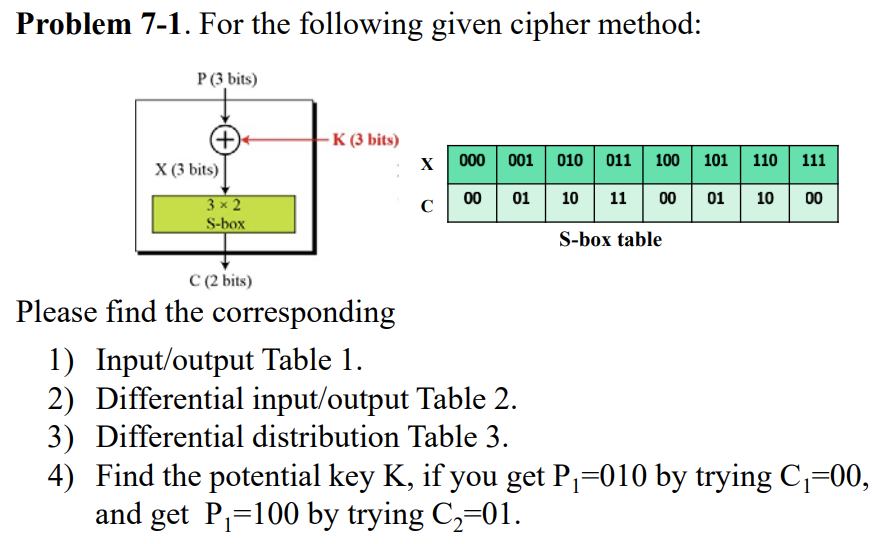 Solved Problem 7-1. For the following given cipher method: P | Chegg.com