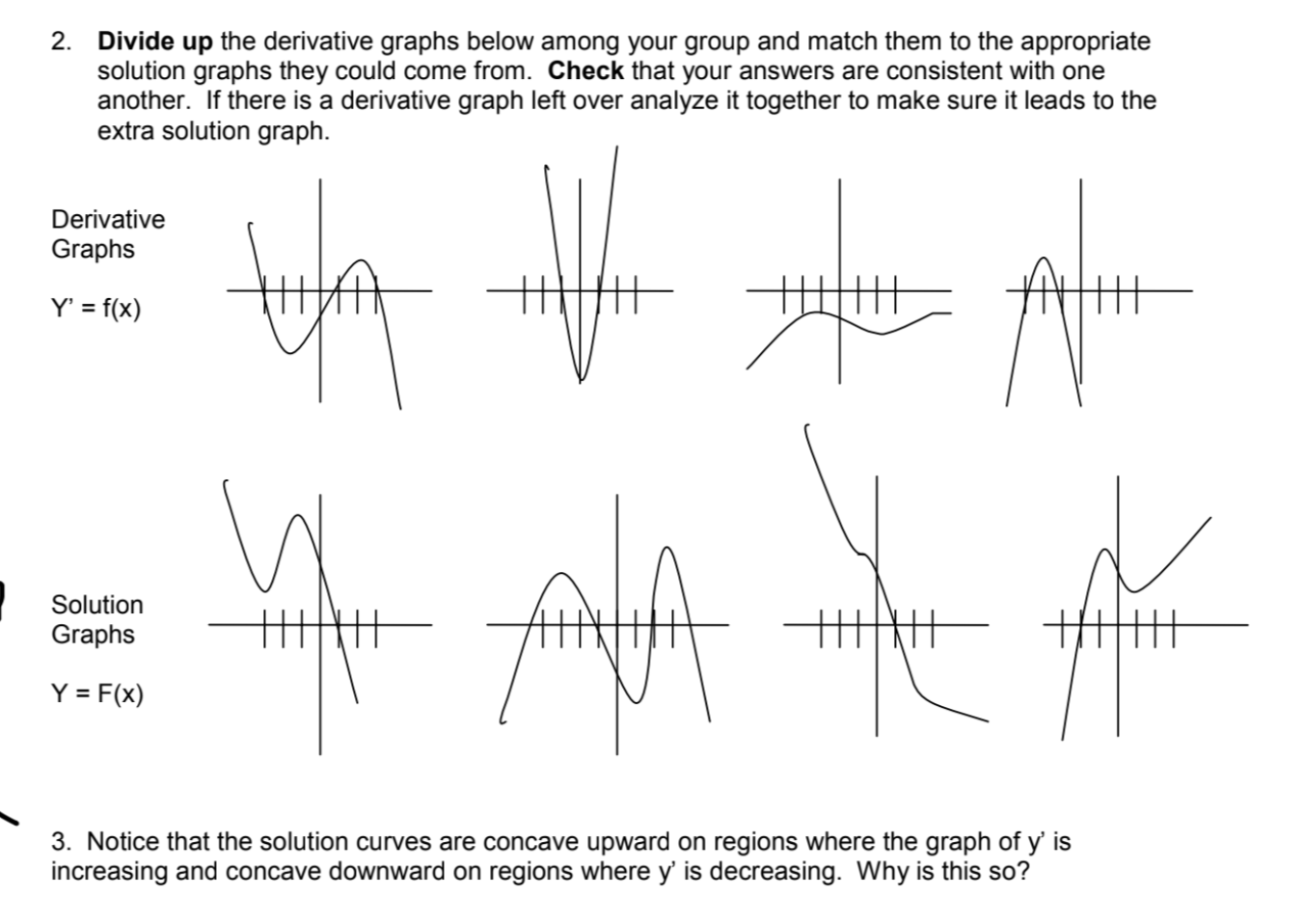 Solved Divide up the derivative graphs below among your | Chegg.com