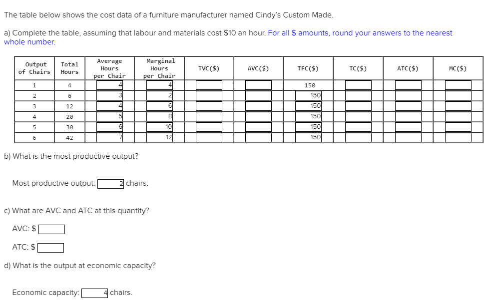 Solved The table below shows the cost data of a furniture | Chegg.com