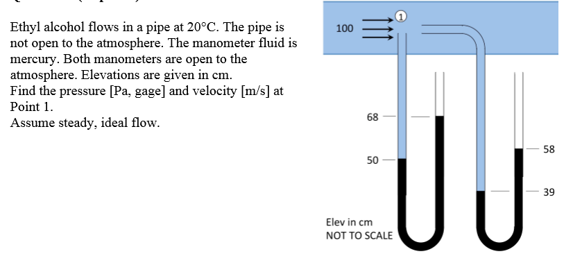 Solved 100 Ethyl alcohol flows in a pipe at 20°C. The pipe | Chegg.com