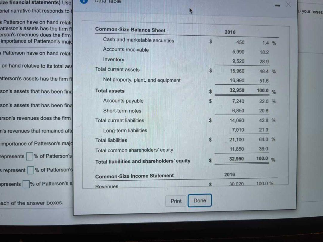 Solved * Data Table zing common-size financial statements) | Chegg.com