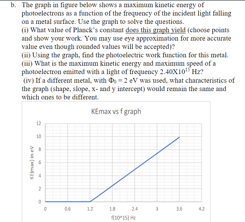 Solved The graph in figure below shows a maximum kinetic | Chegg.com