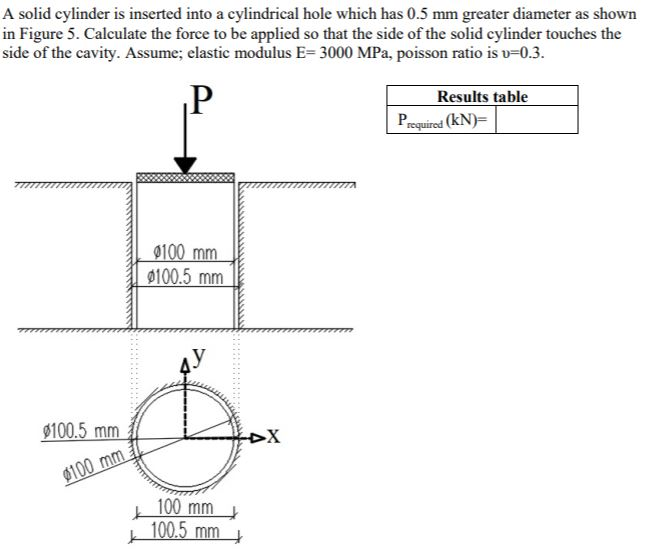 Solved A solid cylinder is inserted into a cylindrical hole | Chegg.com