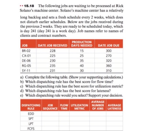 Solved 15.18 The following jobs are waiting to be processed | Chegg.com