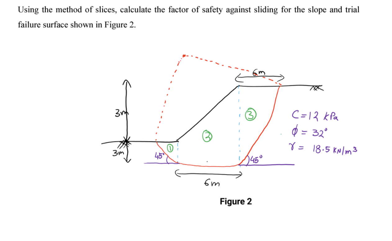 Using the method of slices, calculate the factor of | Chegg.com